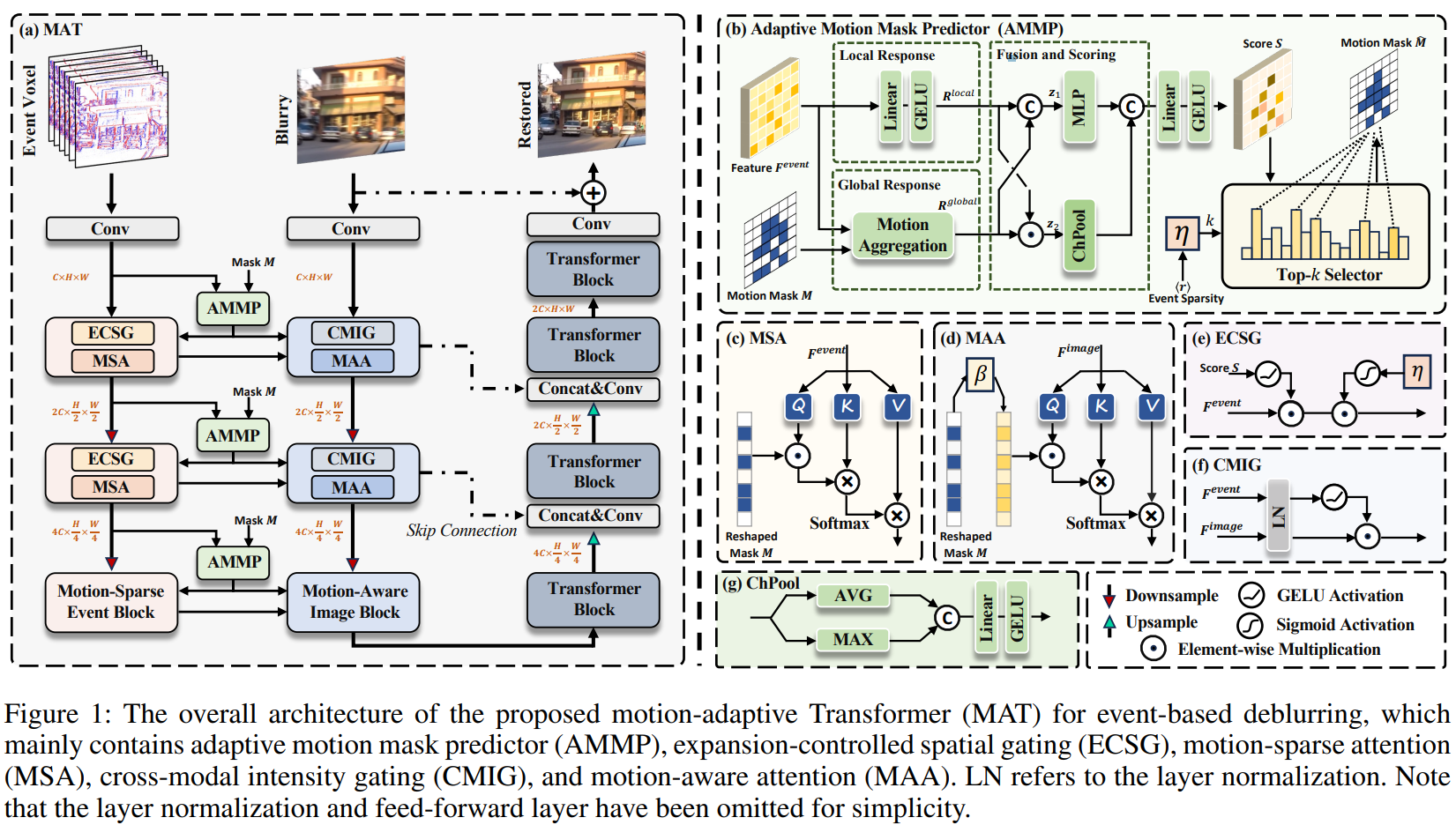 GitHub - QUEAHREN/MAT: Official PyTorch implementation of the Motion-adaptive Transformer for ...